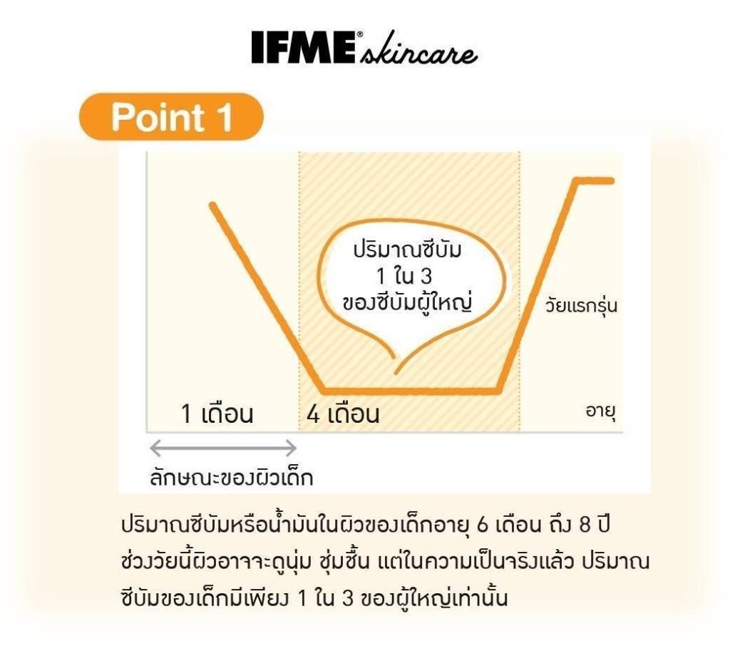 IFME สกินแคร์ แฮร์แอนด์บอดี้แชมพู 400ml แถมฟรี แฮร์แอนด์บอดี้แชมพู 400ml (รีฟิล)